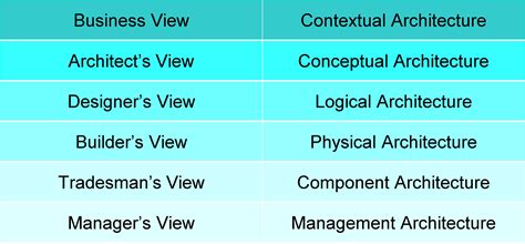 SABSA Executive Summary The SABSA Institute