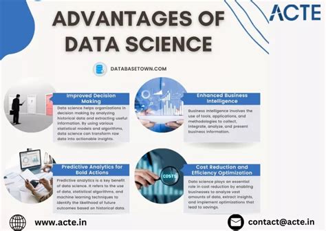 Ppt Data Science Course For Beginners Acte Technologies 1 Powerpoint Presentation Id13573287