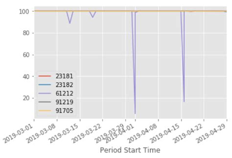 Subplot Multiple Columns In Pandas Python Stack Overflow