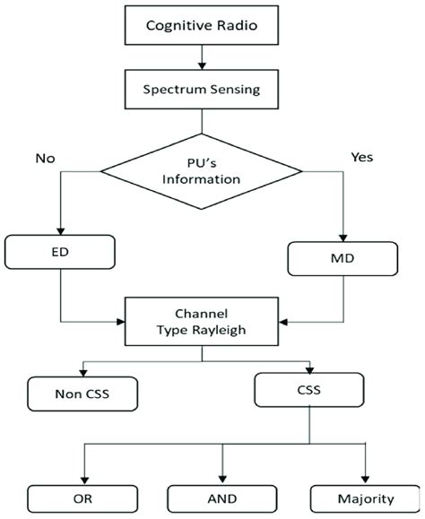 proposed hybrid detector model download scientific diagram