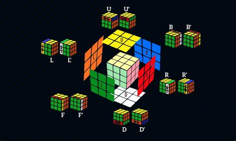 Best Rubik Cube Patterns For Beginners [step By Step Guide]