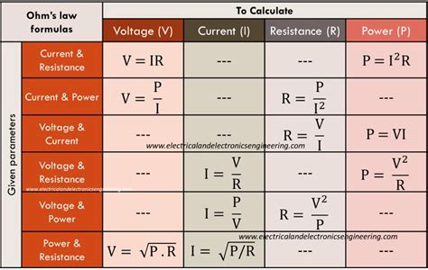 Ohm Law Formulas