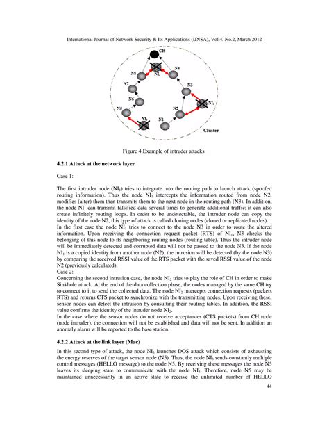 Cross Layer Intrusion Detection System For Wireless Sensor Network Pdf