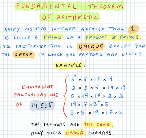 What Is Fundamental Theorem Of Arithmetic Youtube