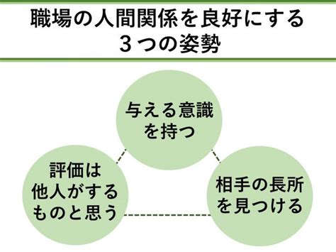 一生使える！職場の人間関係を良好にする3つの姿勢 新・はたらき方戦略