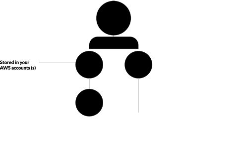 Aws Ec2 Backup Druva