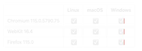 Proposal The Problem With Visual Comparison · Issue 24312