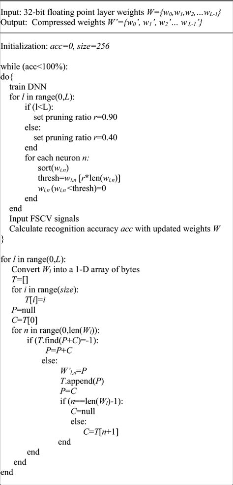 Algorithm Dnn Miniaturization With Combined Pruning And Compression