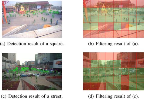 Figure 10 From Real Time High Resolution Pedestrian Detection In