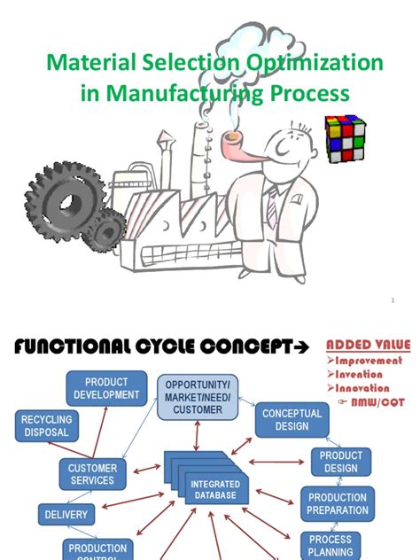 4 Material Selection Manufacturing Process Youngs Modulus Composite Material