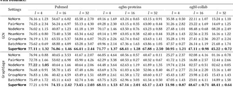 Figure 3 From Improving Expressivity Of Gnns With Subgraph Specific