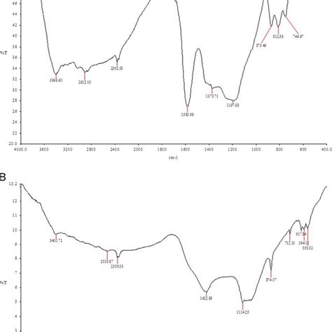 X Ray Diffraction Curve Of Biochar Bc Pw Pine Wood Biochar Bc Pm Download Scientific