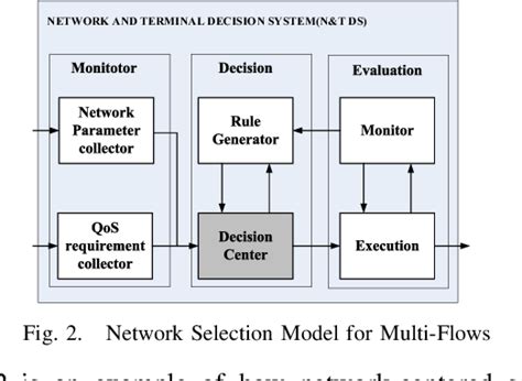 Figure 2 From A Weighted Bipartite Graph Based Network Selection Scheme