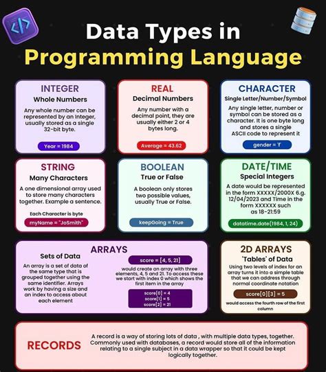 Programminglanguage Programminglanguageconcepts Datatypes Hanım Eken