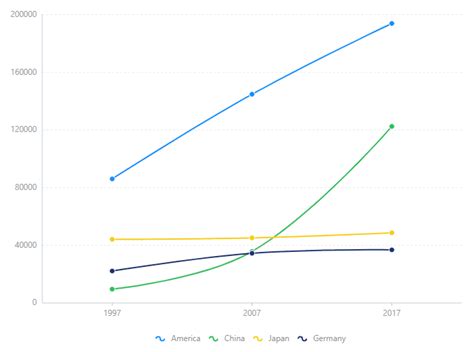 Vue 图表基于 Vueantvg2可视化组件库vue G2 Csdn博客