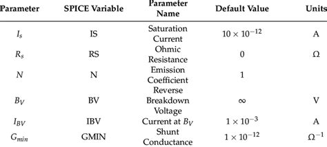 The Spice Large Signal Diode Model Default Parameters Download Scientific Diagram