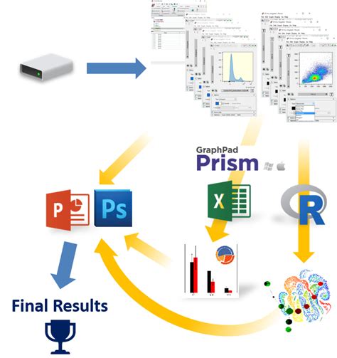 Fcs Express 流式细胞分析软件 流式数据分析解决方案