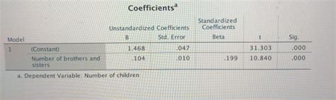 Solved Use The GSS 2016 File To Study The Relationship Chegg Com