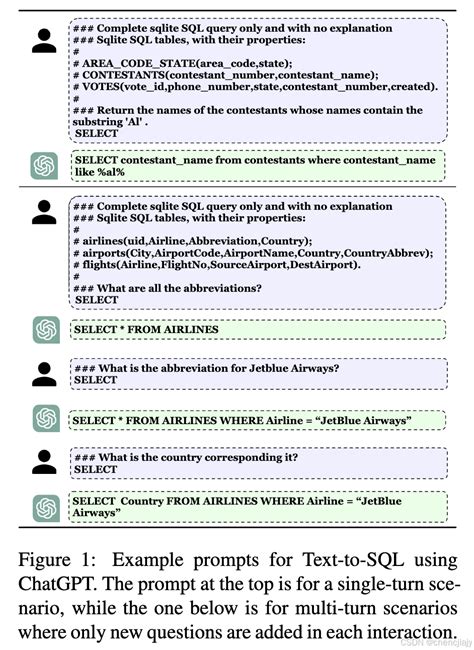 Text2sql方法：基于chatgpt的zero Shot方法c3chatgpt Text2sql Csdn博客
