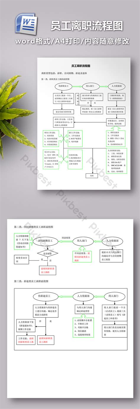 Employee Resignation Flowchart Word Document Word DOC Template Free Download Pikbest