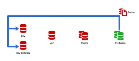 flyway desktop don t be afraid of your own shadow db plantbasedsql