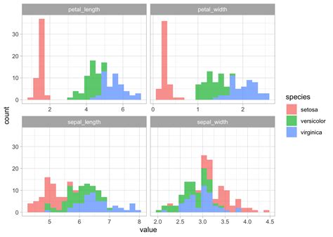 Iris Classification Gabe Mednick