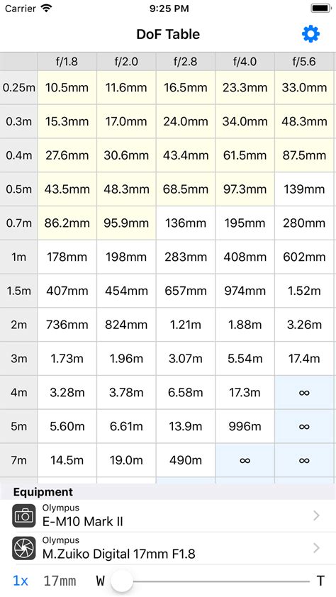 Iphone Için Dof Table İndir