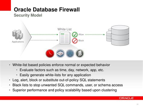 Ppt Oracle Database 11g Release 2 Security Update And Plans Defense