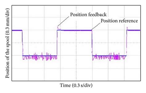 Experimental Results Of Square Trajectory Tracking A Using Download Scientific Diagram