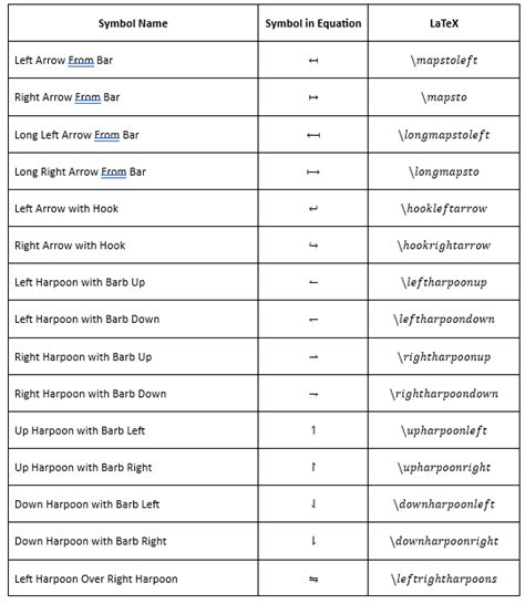 Supported Latex Docio Syncfusion