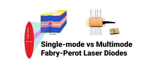 Single Mode Vs Multimode Fabry Perot Laser Diodes Sheaumann Laser