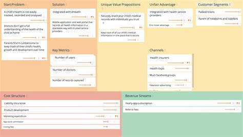 Lean Canvas Lean Canvas Template Online GroupMap