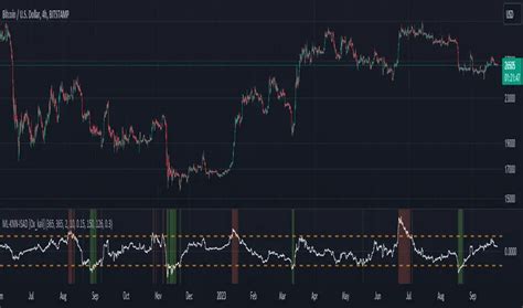 Machine Learning Knn Sentiment Anomaly Detector Oxkali — Indicator