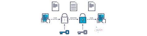 Mobile Automated Testing Of The Messenger With An Encryption Algorithm Deviqa