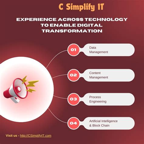 c simplify it be 10x better on linkedin c simplify it be 10x