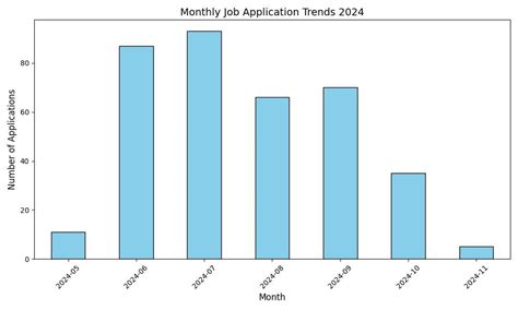 Xingling Wei On Linkedin Dataanalysis Jobsearch Careerjourney Internship Datadriven Learning