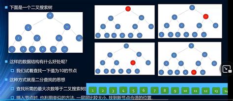 前端学习案例15 二叉树常见操作 前端导师歌谣 博客园