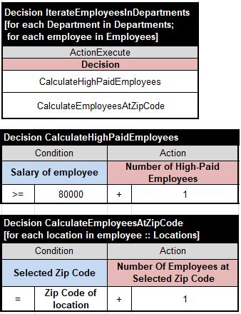 Composite Decision Variables OpenRules Decision Intelligence Software