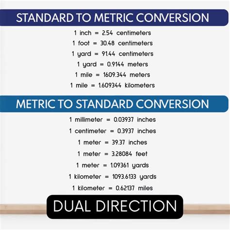 Yard Measurement Conversion Chart Yards To Feet And Inches Conversion