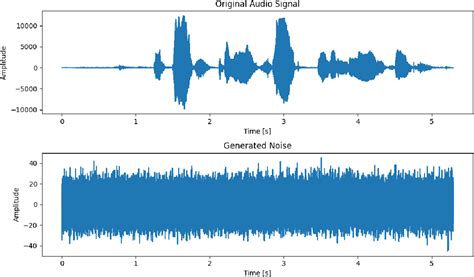 Comparative Analysis Of Transfer Learning In Deep Learning Text To