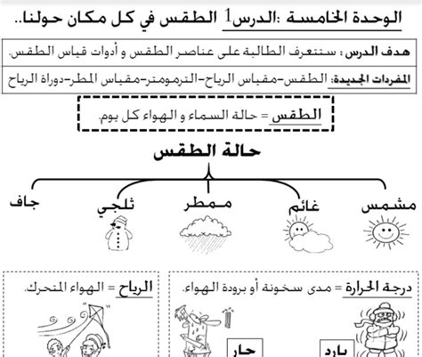 تلخيص علوم وحدة الطقس للصف الاول الفصل الثاني Save