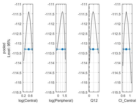 Plot Plot Parameter Confidence Interval Results Matlab