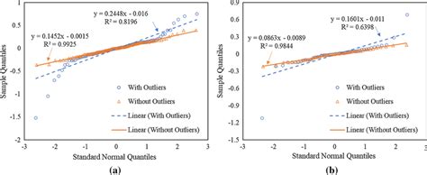 Qq Plot Of Residuals Of A Rutting Model And B Thermal Cracking Model