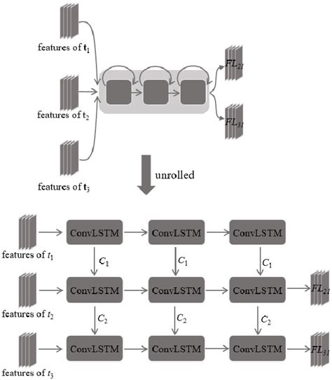 Figure 1 From Spatiotemporalspectral Collaborative Learning For