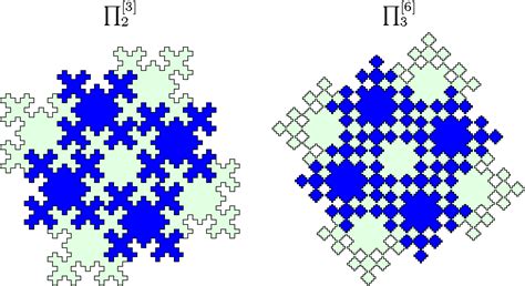 Figure 1 From A Generalization Of The Fibonacci Word Fractal And The Fibonacci Snowflake