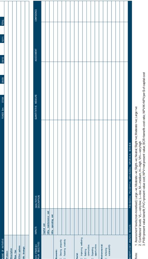 Appendix D Sample Tool Ast Australian Transport Assessment And Planning