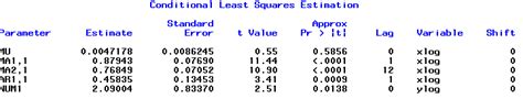 Time Series Arimax Model Interpretation Of Coefficient Cross Validated