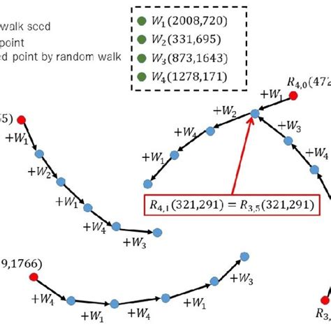 Parallelized Rho Method With 12bit Ecdlp N4 And 4 Branches Download