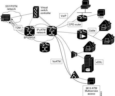 Cisco MGX Edge Concentrator Overview System Overview Cisco MGX Series Edge