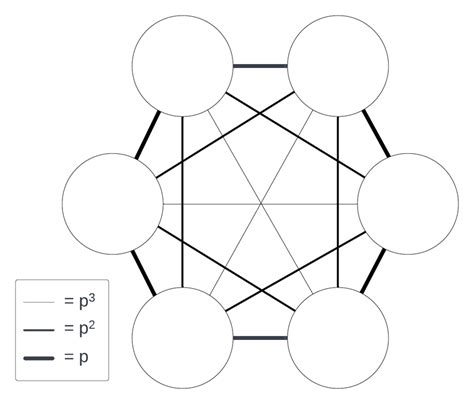 Population Structure For The Unstructured Community Based Ilm Top And Download Scientific